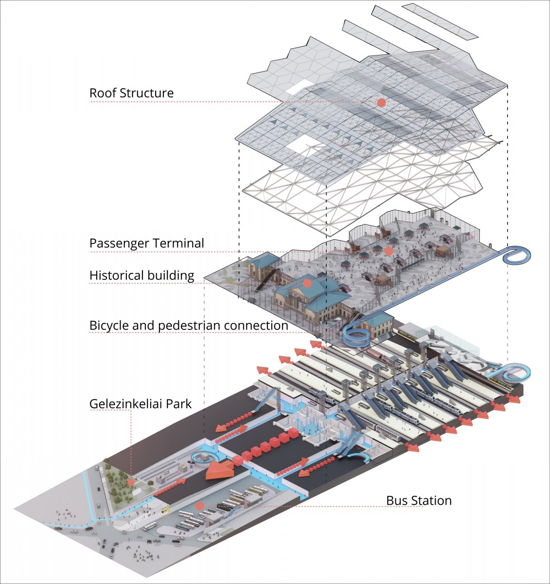 archiweb.cz - Vilnius Railway Station Complex, Central Station Square ...