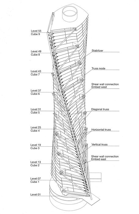 archiweb.cz - Turning Torso
