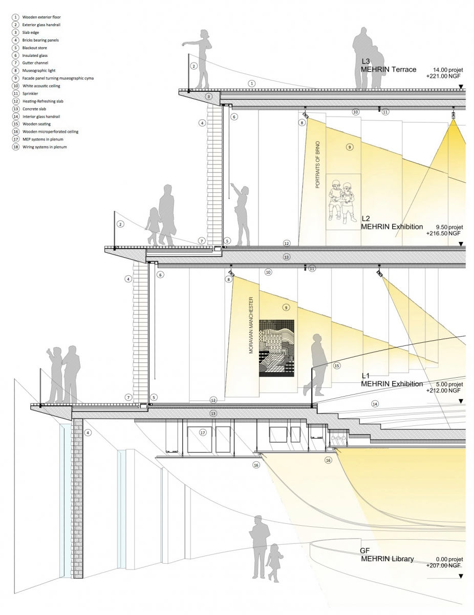 archiweb.cz - MEHRIN Museum - winning project