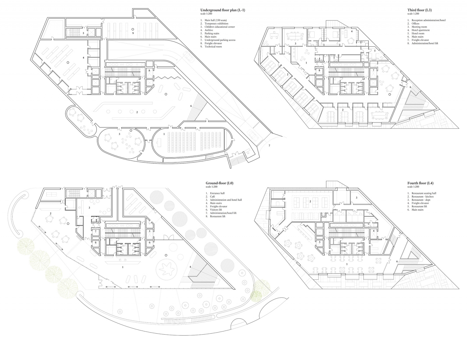 archiweb.cz - MEHRIN Museum - 4th place